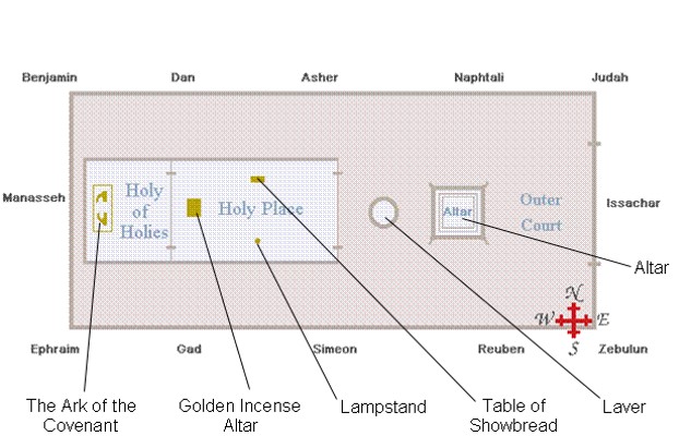 A TOUR OF THE TABERNACLE – THE BRIDGE